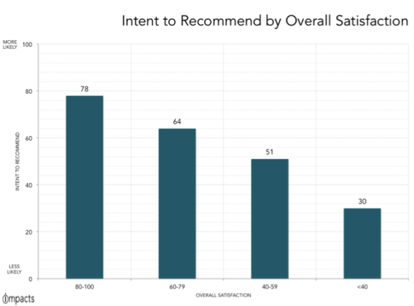 The Three Most Important Reasons To Prioritize Visitor Satisfaction ...