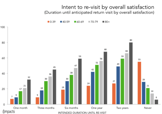 The Three Most Important Reasons To Prioritize Visitor Satisfaction ...