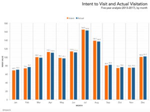 Intent Vs. Interest In Visiting Cultural Organizations: Why These ...