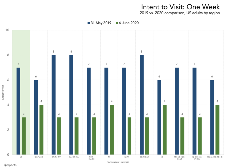 How COVID-19 & Civil Unrest Are Impacting Intentions to Visit Cultural ...