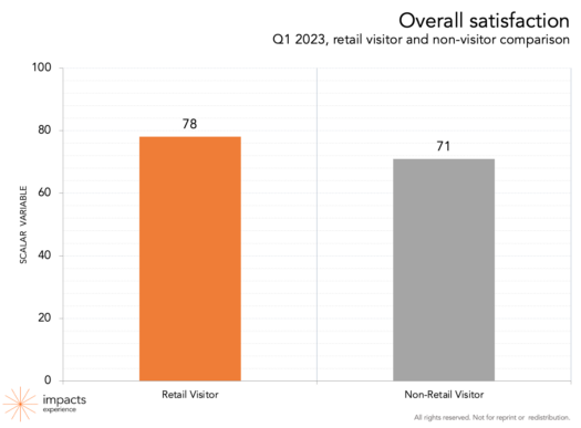 Shop Talk: How Museum Retail Stores Elevate Visitor Experiences (DATA ...